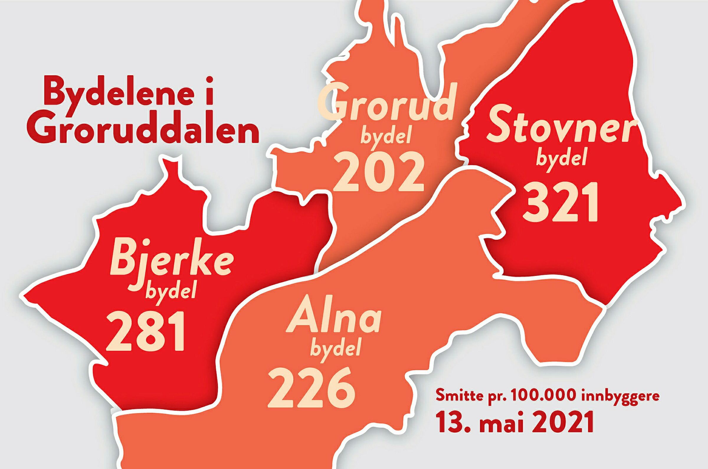 Bydel Grorud har minst smitte i dalen